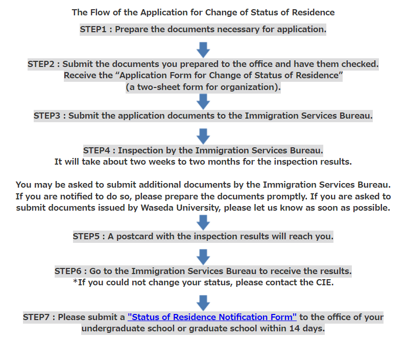 02_Status of Residence – Support Anywhere
